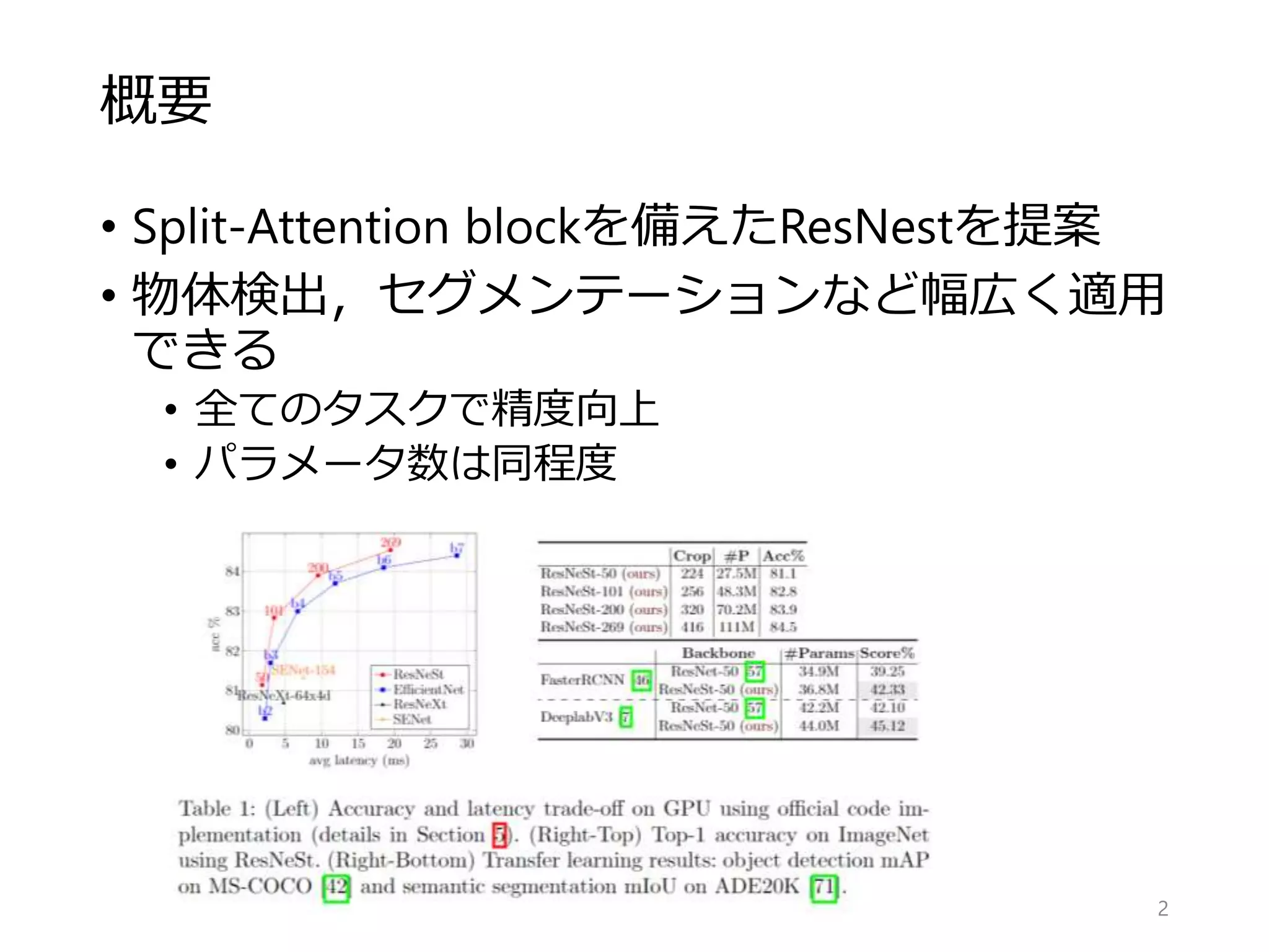 ResNest: split-attention networks | PPT