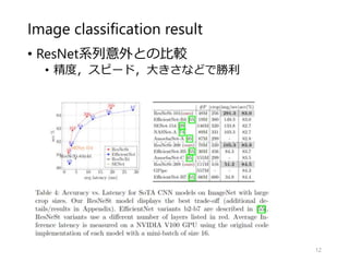 ResNest: split-attention networks | PPT