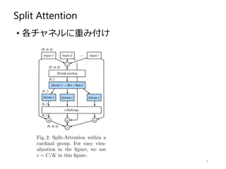 ResNest: split-attention networks | PPT
