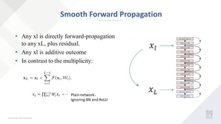 Resnet.pdf | Computer Networking | Computing
