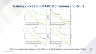 Resnet.pdf | Computer Networking | Computing