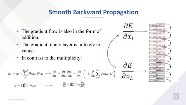 Resnet.pptx | Computer Networking | Computing