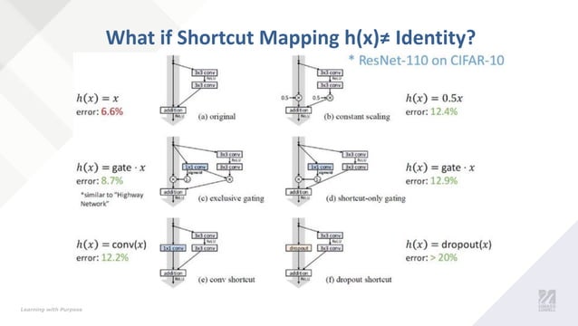 Resnet.pptx | Computer Networking | Computing