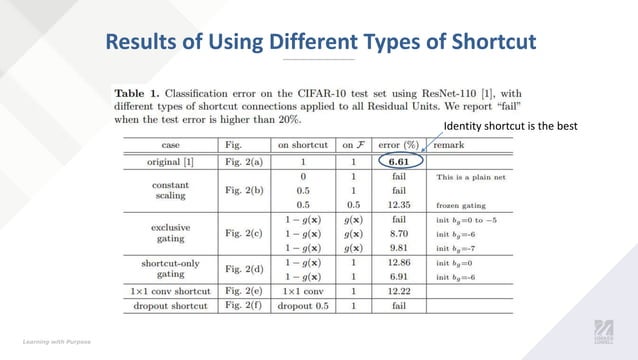 Resnet.pptx | Computer Networking | Computing