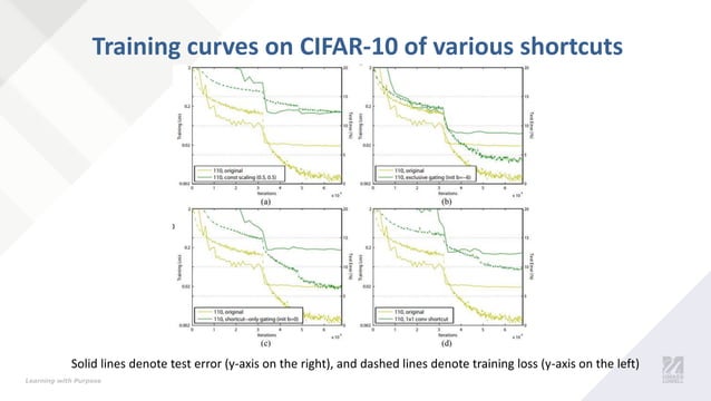Resnet.pptx | Computer Networking | Computing