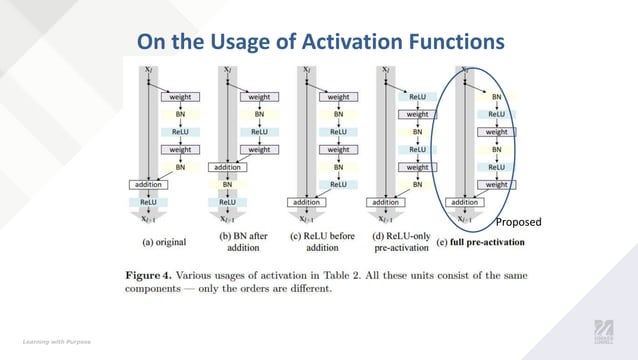 Resnet.pptx | Computer Networking | Computing