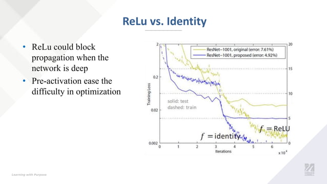Resnet.pptx | Computer Networking | Computing