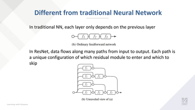 Resnet.pptx | Computer Networking | Computing