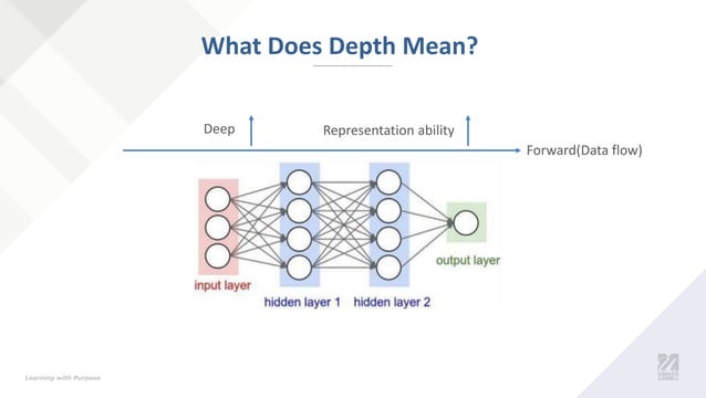 Resnet.pptx | Computer Networking | Computing