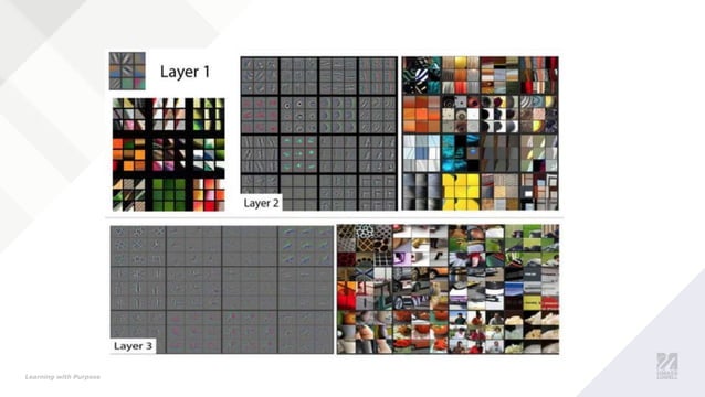 Resnet.pptx | Computer Networking | Computing