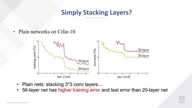 Resnet.pptx | Computer Networking | Computing