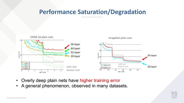 Resnet.pptx | Computer Networking | Computing