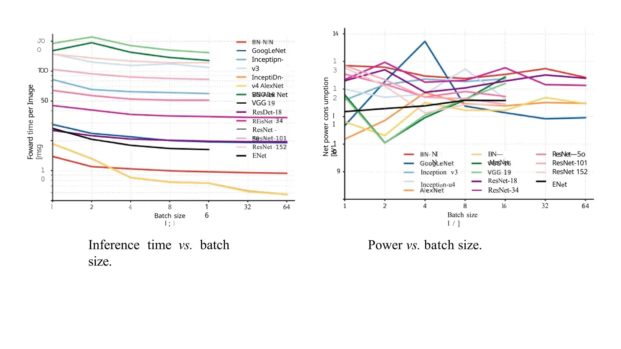 CNN Arcitecture Implementation Resnet CNN-RESNET | PPT