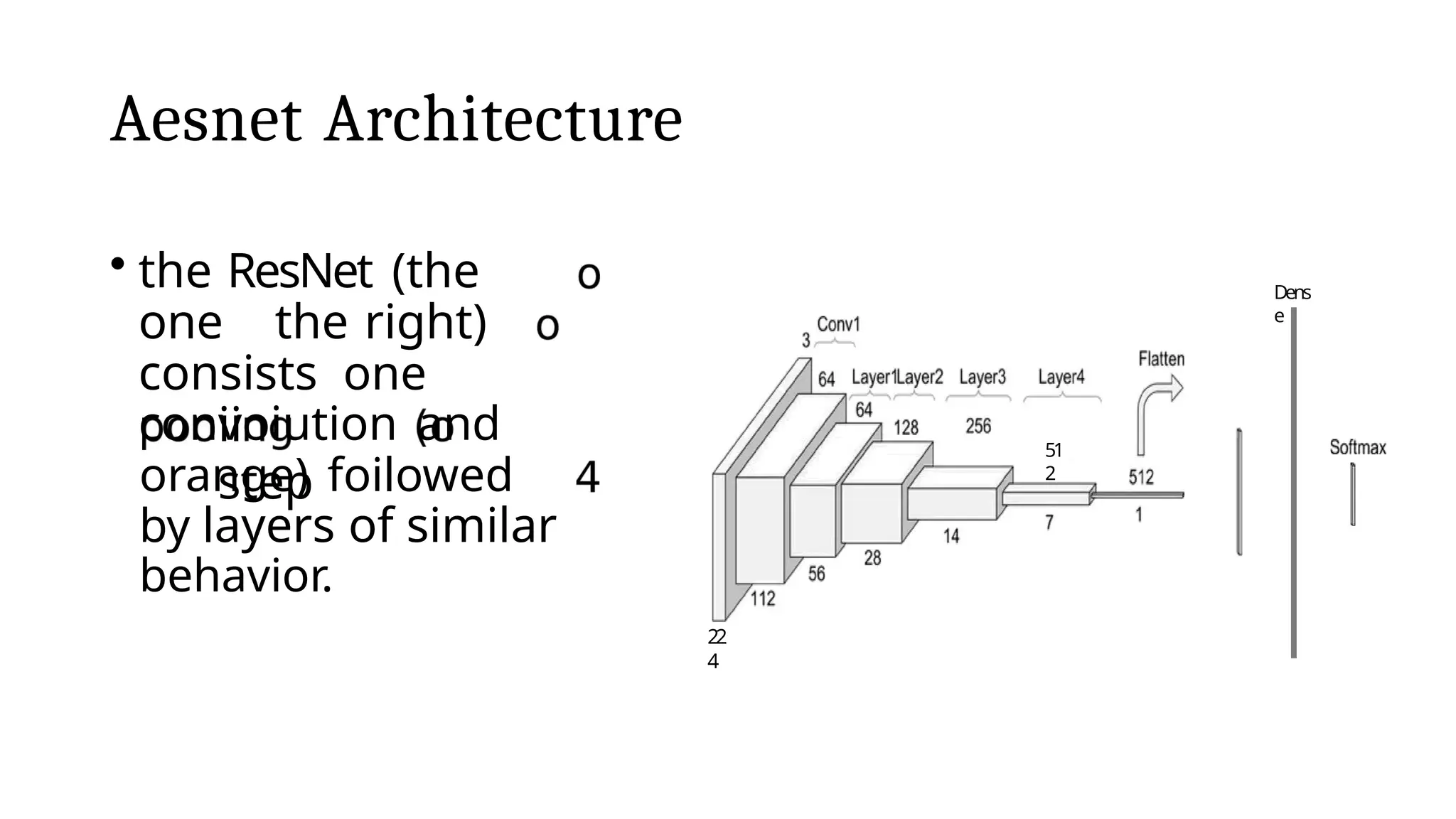 CNN Arcitecture Implementation Resnet CNN-RESNET | PPT