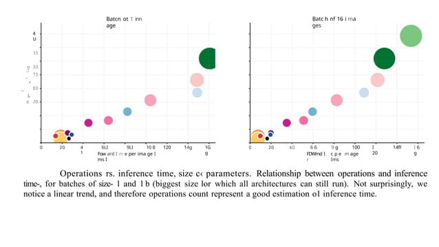 CNN Arcitecture Implementation Resnet CNN-RESNET | PPT