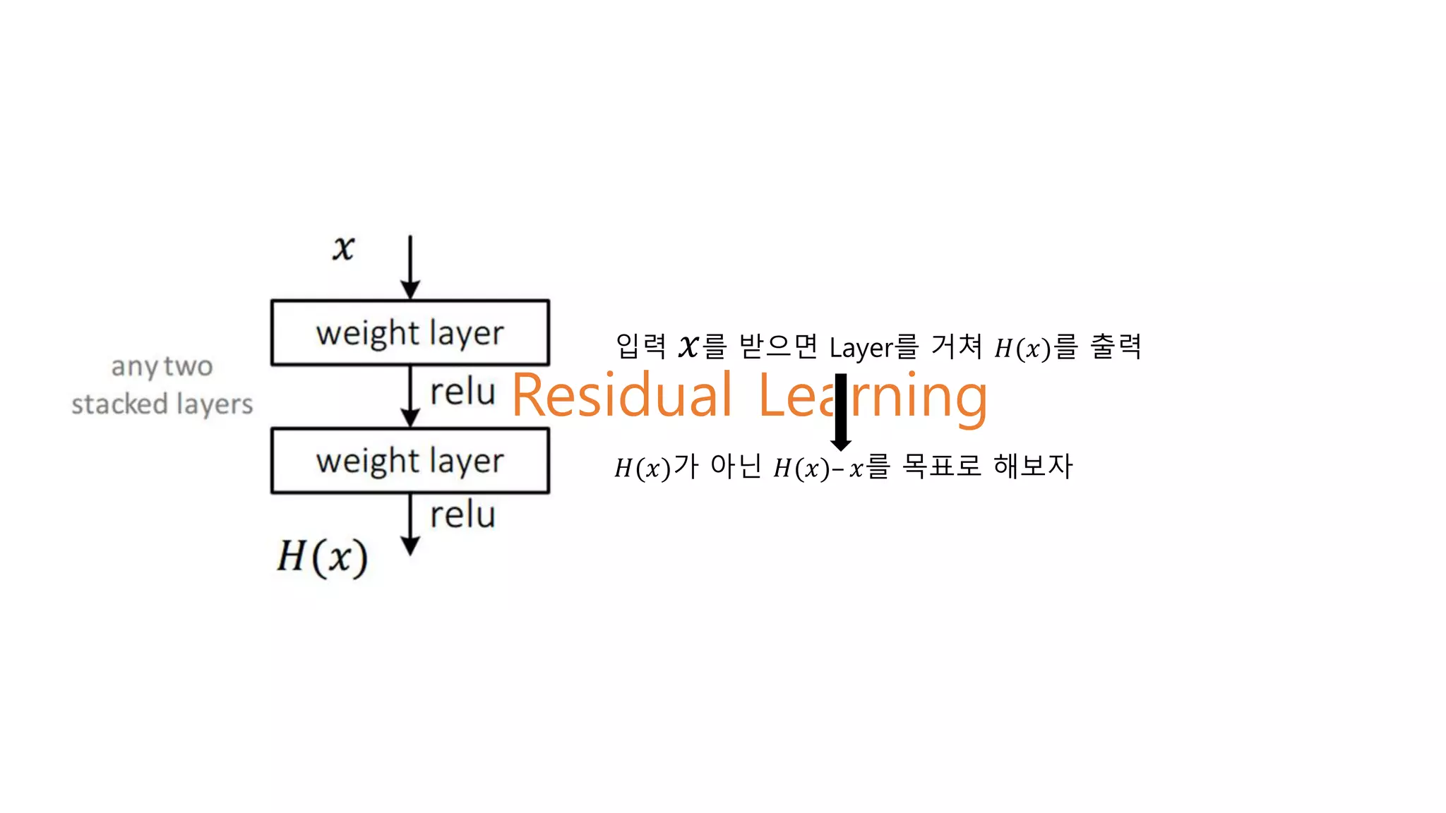 Residual Learning | PPT