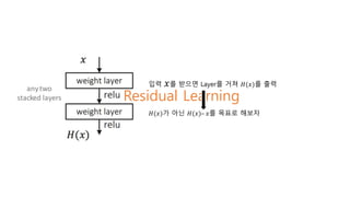Residual Learning | PPTX