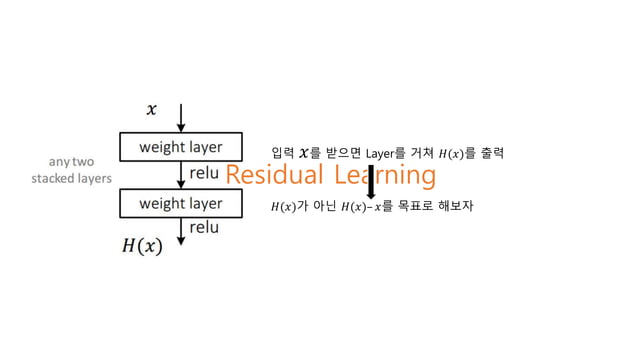Residual Learning | PPT