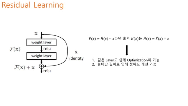 Residual Learning | PPT