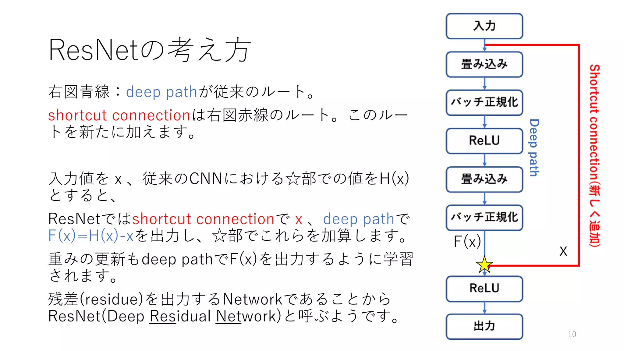 ResNetの仕組み | PPTX