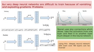 Resnet for image processing (3) | PPTX
