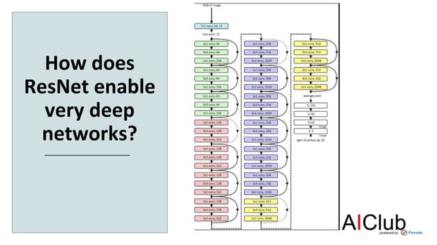 Res net high level intro | PPTX