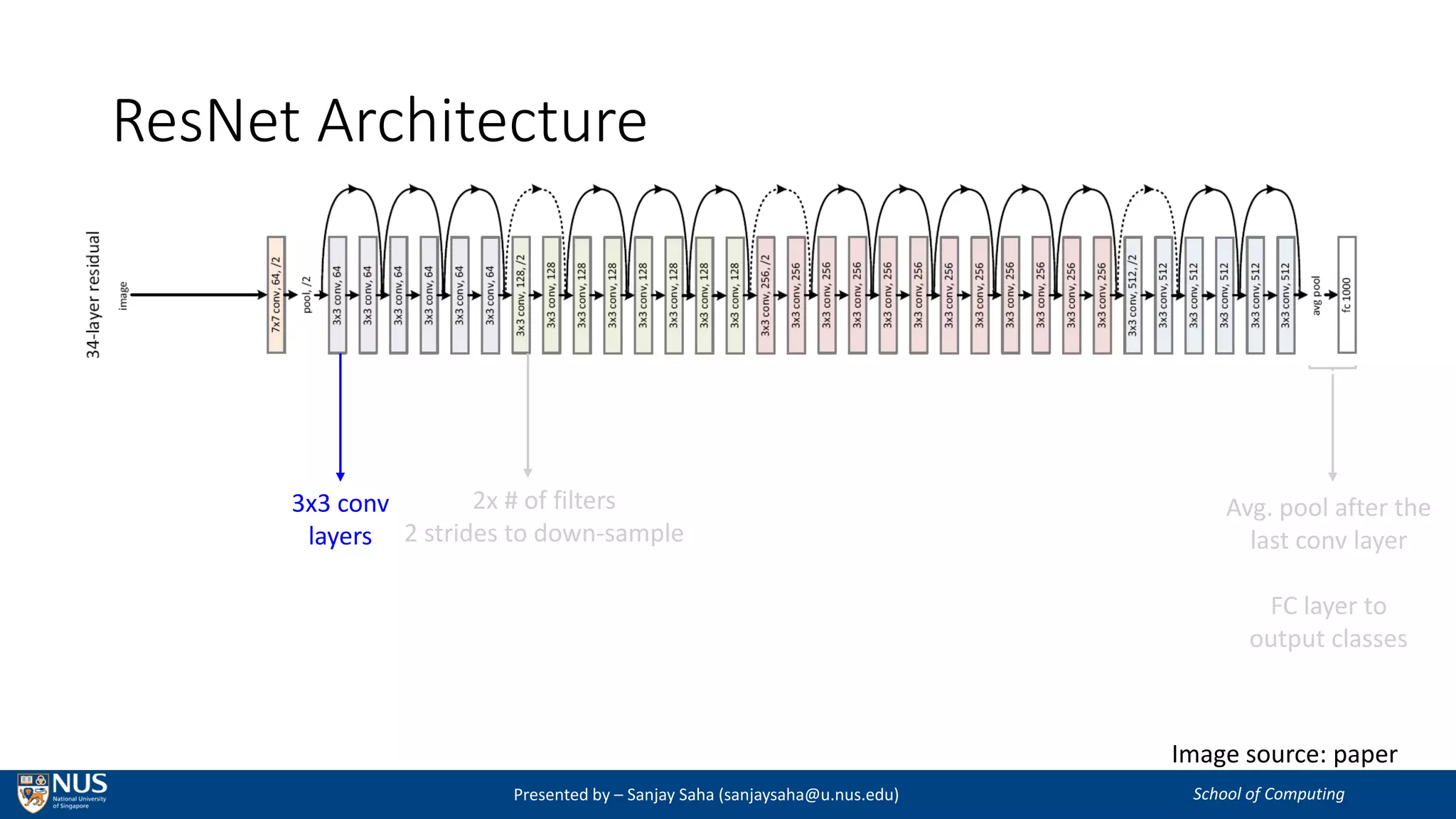 ResNet basics (Deep Residual Network for Image Recognition) | PDF