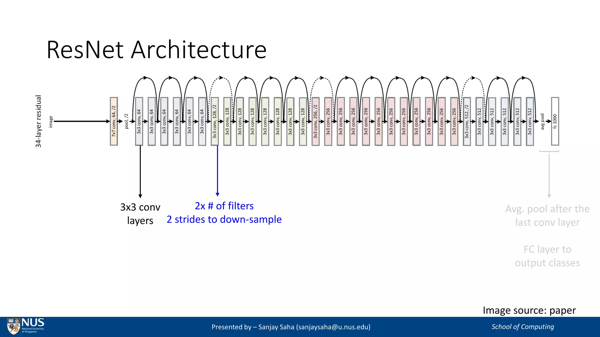 ResNet basics (Deep Residual Network for Image Recognition) | PDF