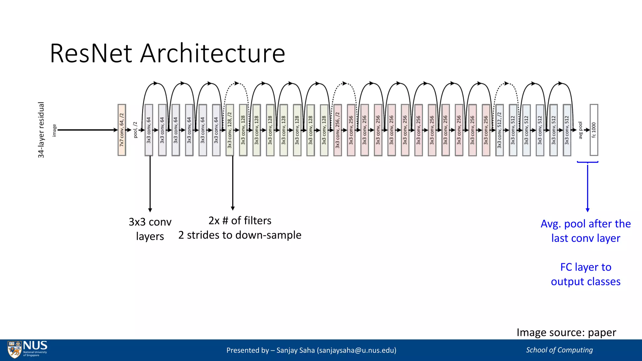 ResNet basics (Deep Residual Network for Image Recognition) | PDF