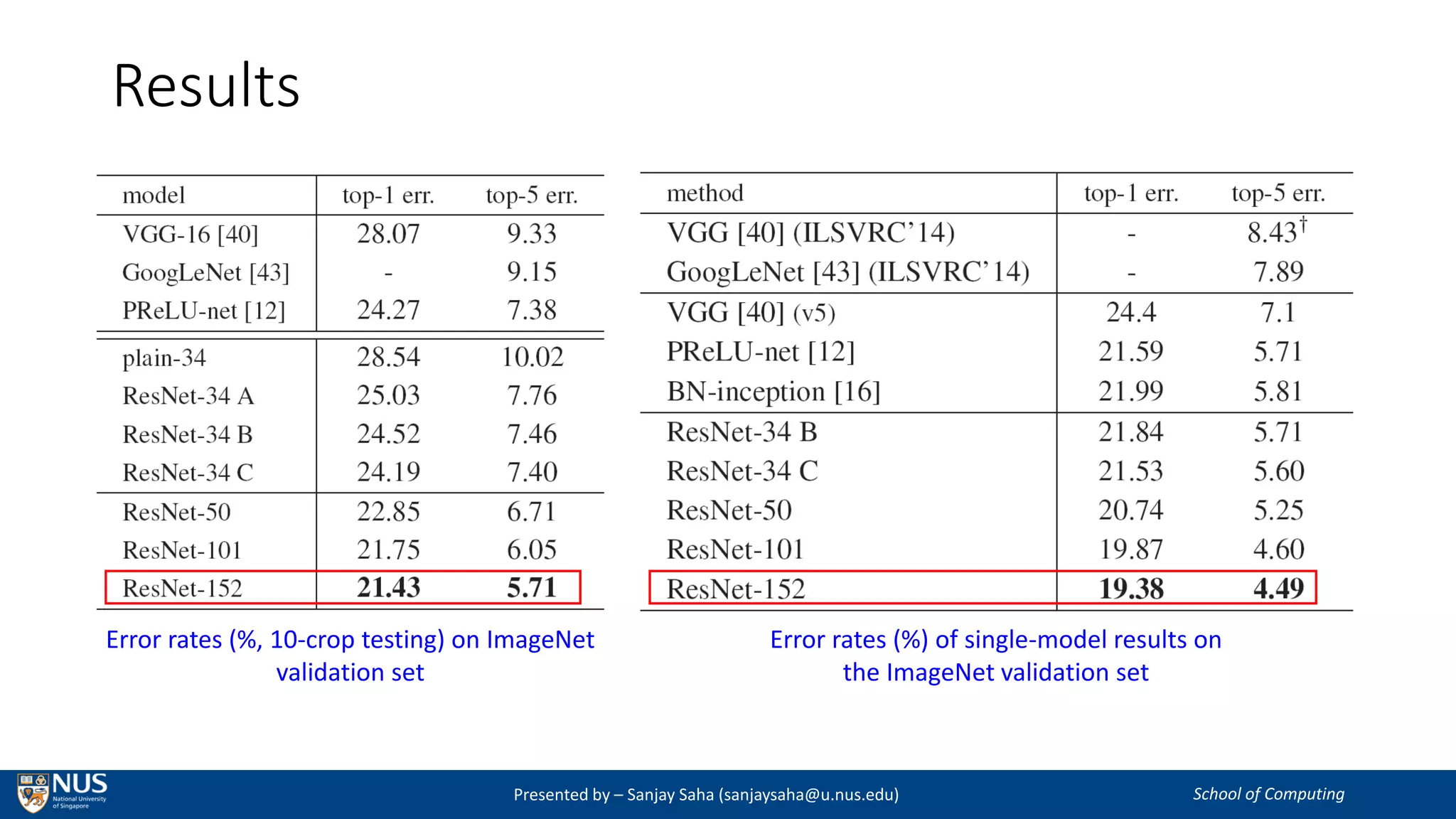 ResNet basics (Deep Residual Network for Image Recognition) | PDF