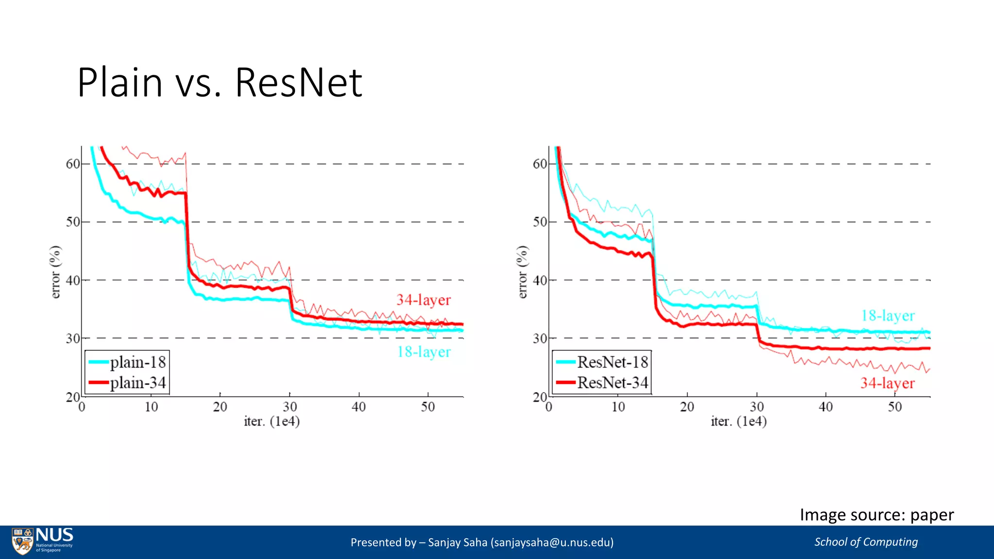 ResNet basics (Deep Residual Network for Image Recognition) | PDF