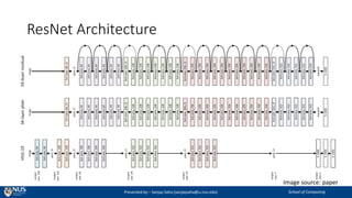 ResNet basics (Deep Residual Network for Image Recognition) | PDF