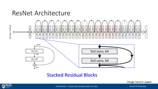 ResNet basics (Deep Residual Network for Image Recognition) | PDF