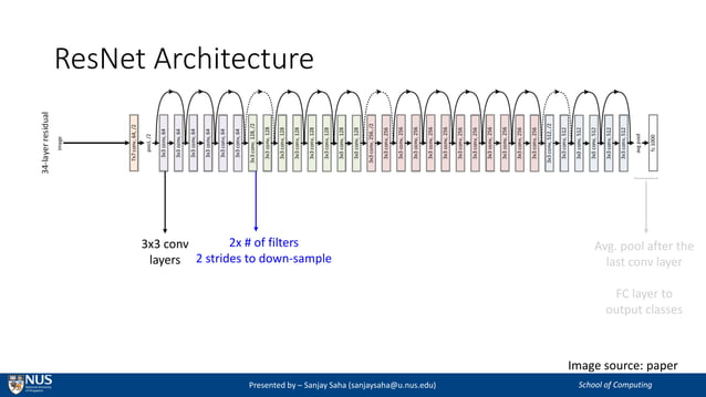ResNet basics (Deep Residual Network for Image Recognition) | PDF