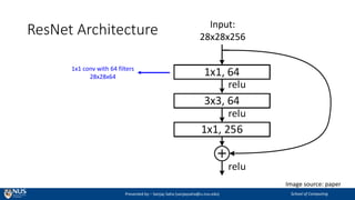 ResNet basics (Deep Residual Network for Image Recognition) | PDF
