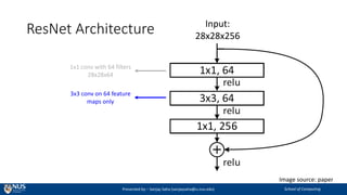ResNet basics (Deep Residual Network for Image Recognition) | PDF
