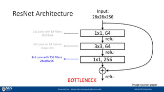 ResNet basics (Deep Residual Network for Image Recognition) | PDF