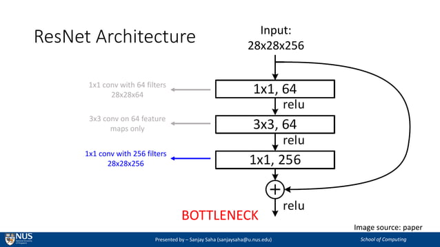 ResNet basics (Deep Residual Network for Image Recognition) | PDF