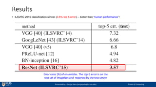 ResNet basics (Deep Residual Network for Image Recognition) | PDF