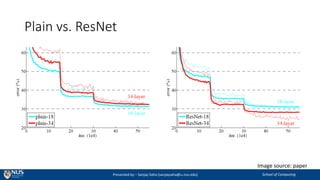 ResNet basics (Deep Residual Network for Image Recognition) | PDF