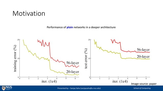ResNet basics (Deep Residual Network for Image Recognition) | PDF