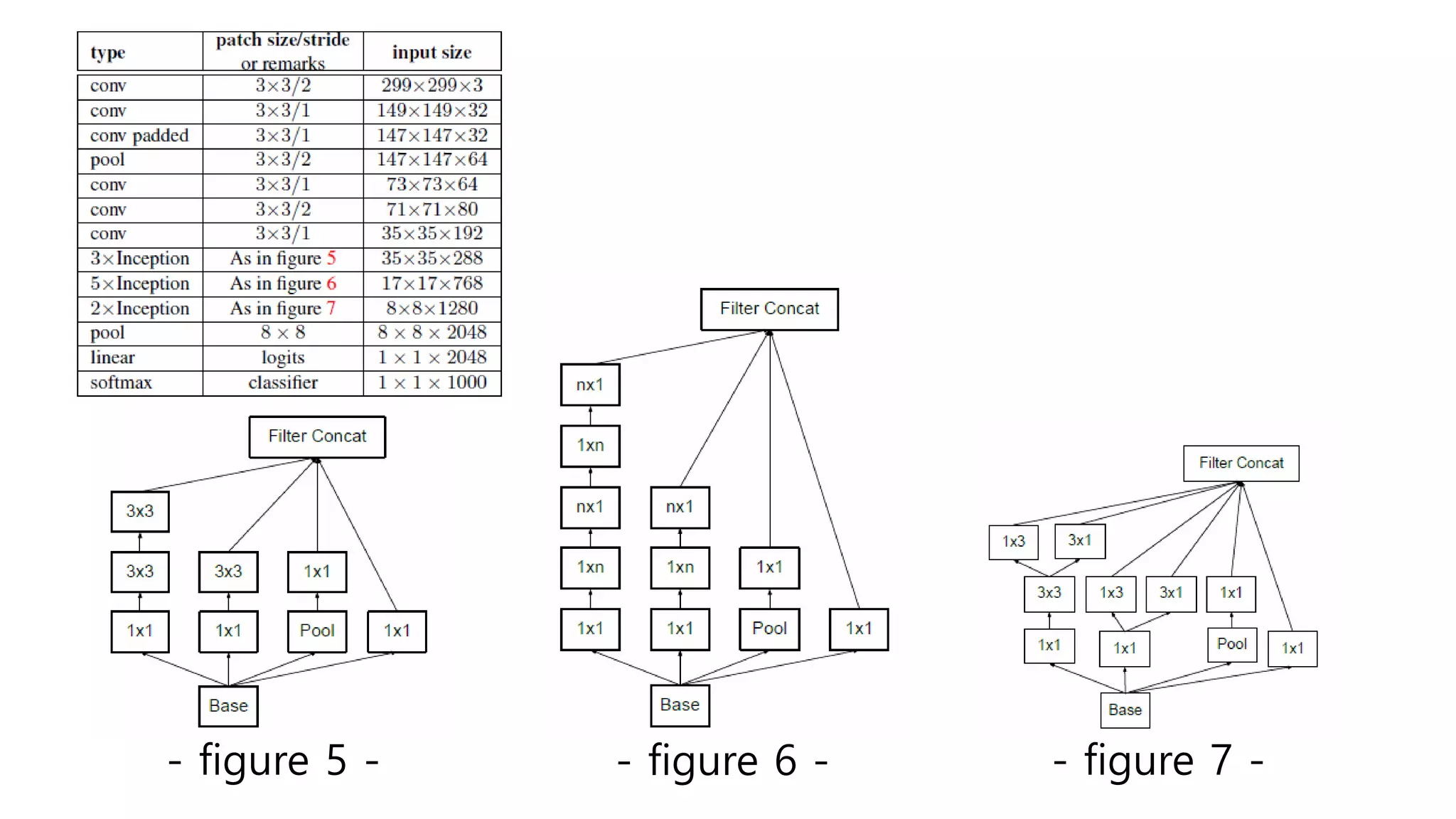 Resnet vgg inception | PPTX