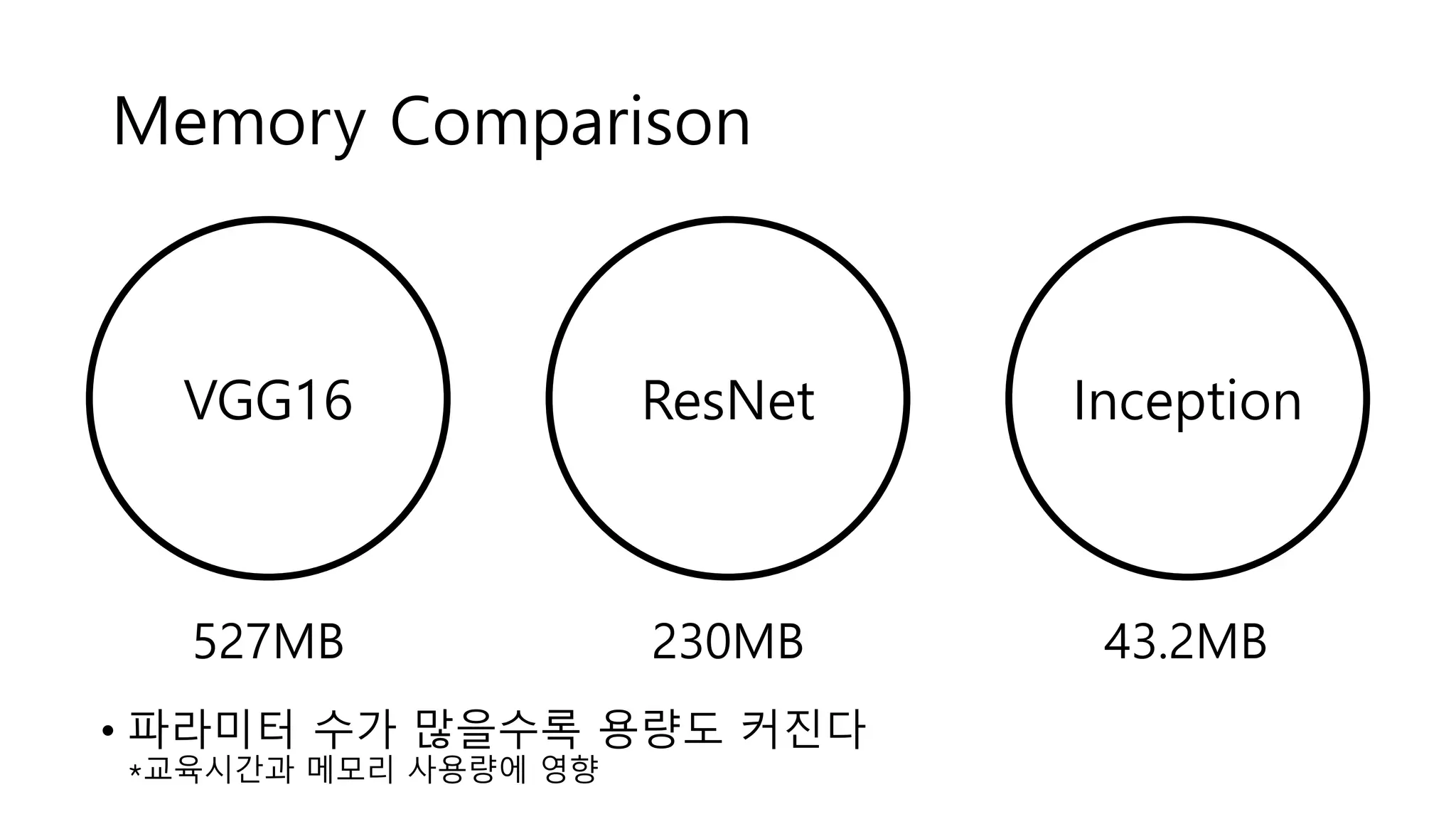 Resnet vgg inception | PPTX
