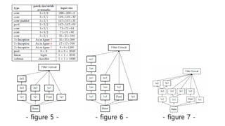 Resnet vgg inception | PPTX
