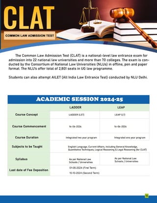 Intermediate Courses | PDF