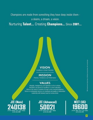 Intermediate Courses | PDF