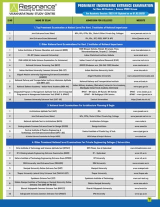 Intermediate Courses | PDF