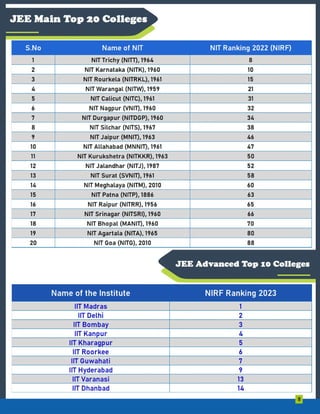 Intermediate Courses | PDF