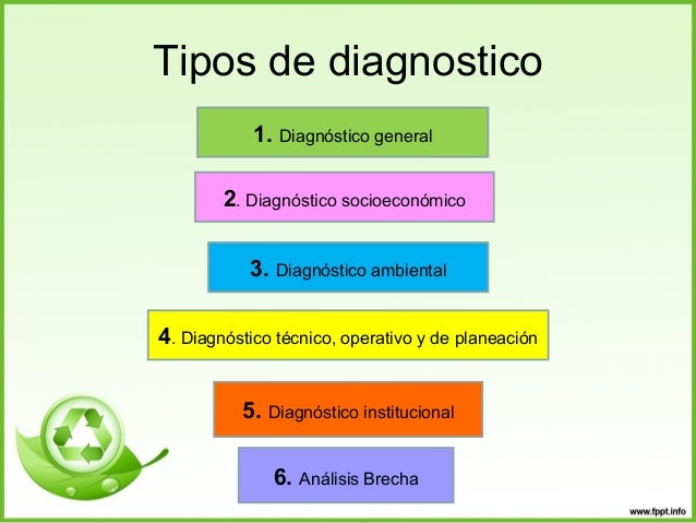 Cuadro Comparativo Tipos De Diagnosticos Diagnostico Medico Imag – Bilarasa Cuadro Comparativo Tipos De Diagnosticos Diagnostico Medico Imag – Bilarasa