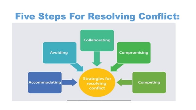 RESOLOVING CONFLICTS slides sharem.pptx